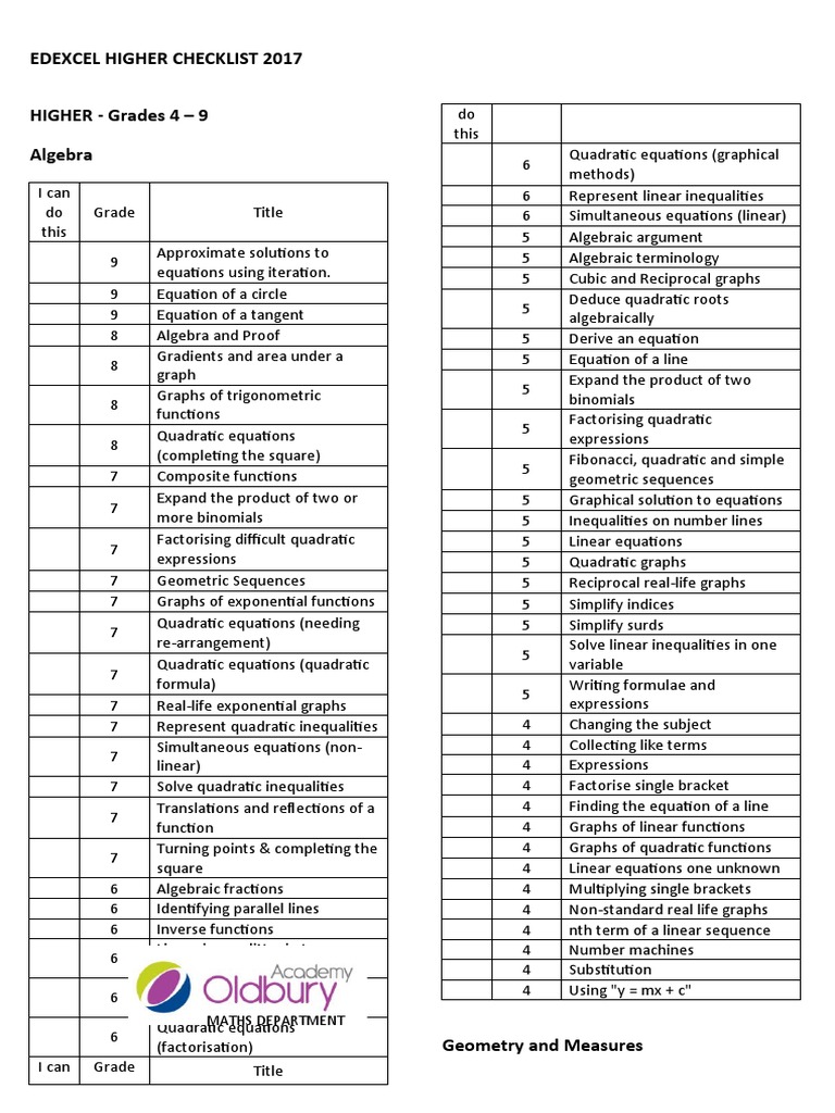 Edexcel Higher Checklist 2017: Maths Department | PDF | Quadratic Equation | Equations