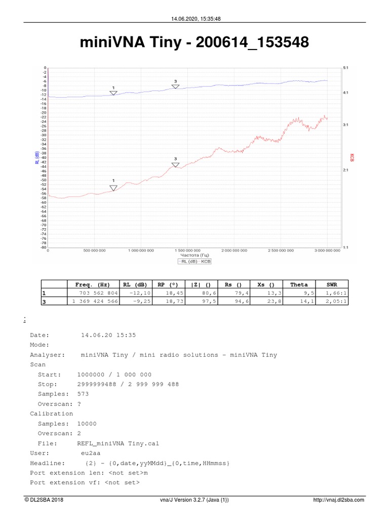 Minivna Tiny - 200614 - 153548: Freq. (HZ) RL (DB) RP (°) - Z - Rs Xs ...