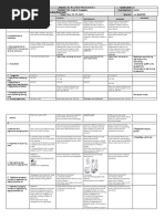 LAS - Math 1 - Q2 - Week 3 - v.3 - For-Sign-Off | PDF | Copyright ...