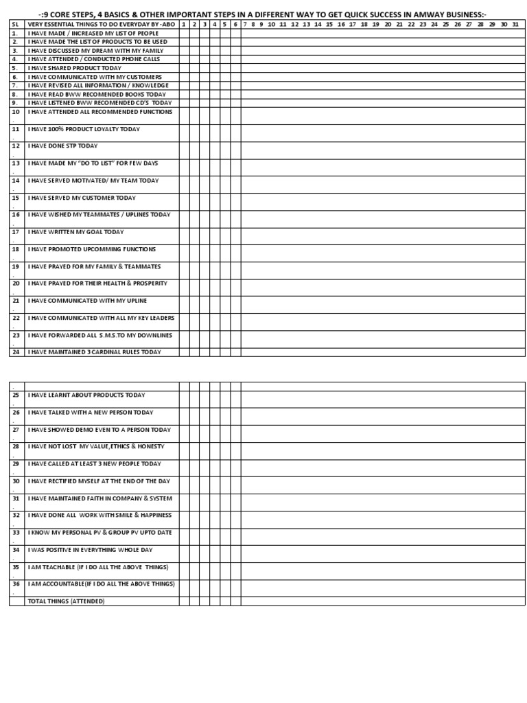 9 Core Steps, 4 Basics & Other Important Steps in A Different Way To ...