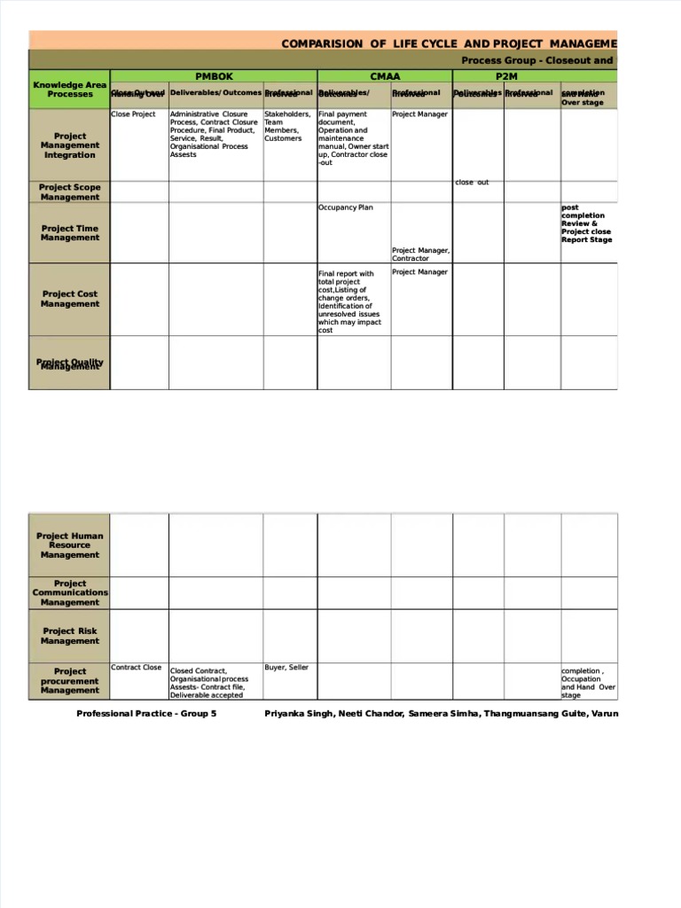 Docshare - Tips Life-Cycle | PDF | Business