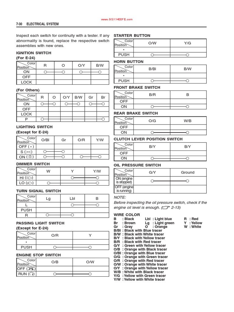 Colour gsx1400 - Full - Manual - k2 - To - Final - Edition | PDF ...