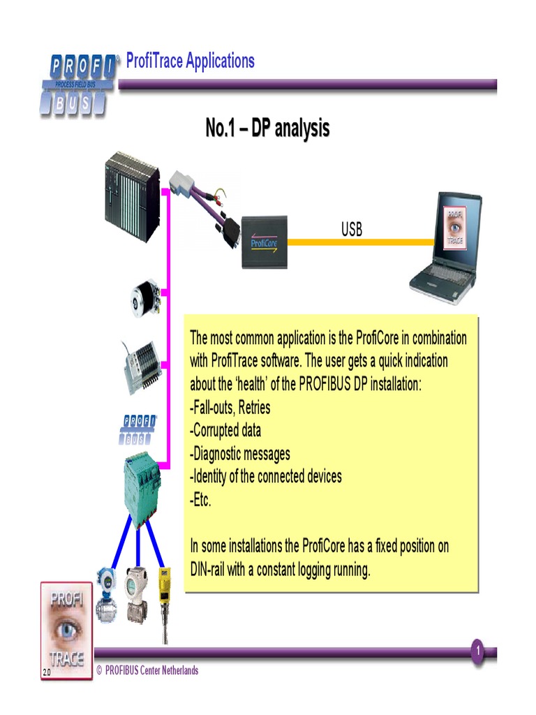 Profitrace Applications ENxxasdasd PDF | PDF | Physical Layer Protocols ...