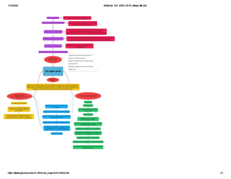 ISO 45001 - 2018 - Mapa Mental | PDF
