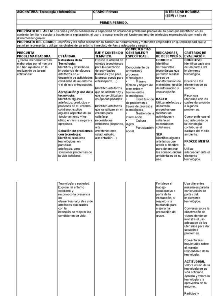 Malla de Informatica Grado Primero | PDF | Aprendizaje | Conocimiento