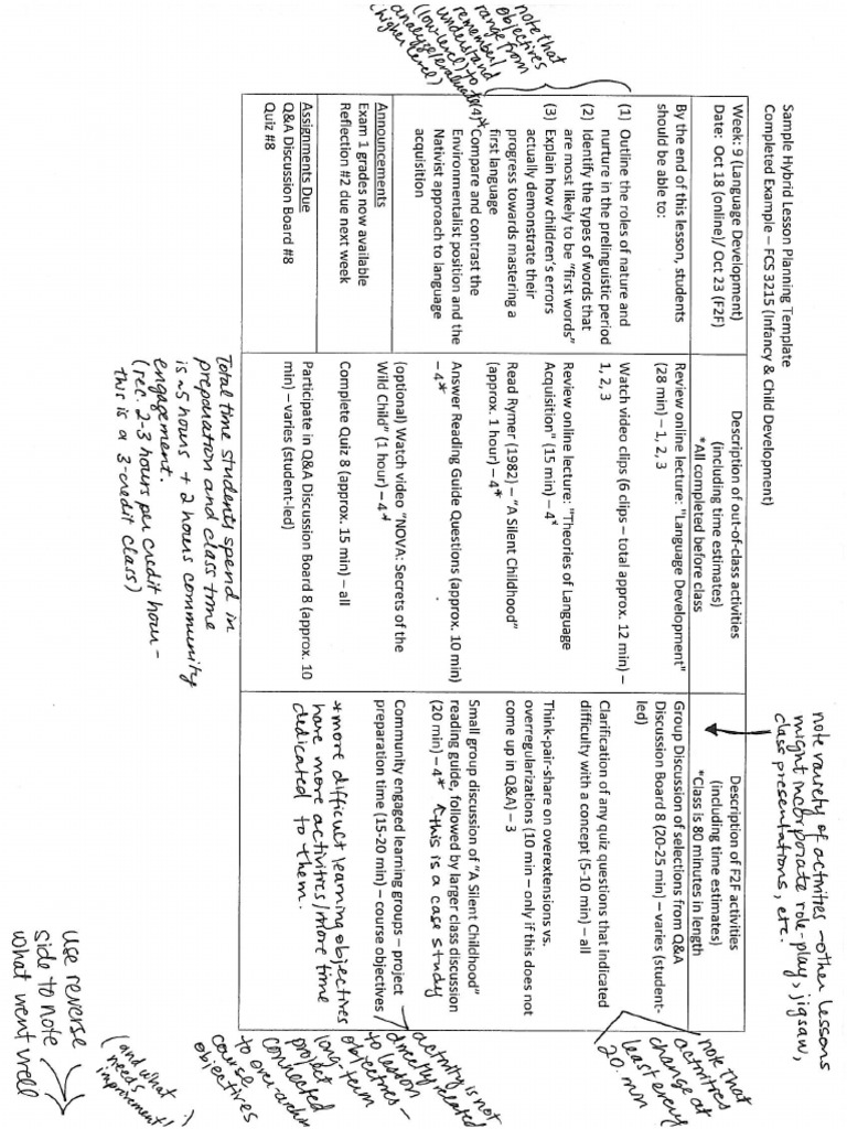 Sample Hybrid Lesson Plan - Annotated Example PDF | PDF