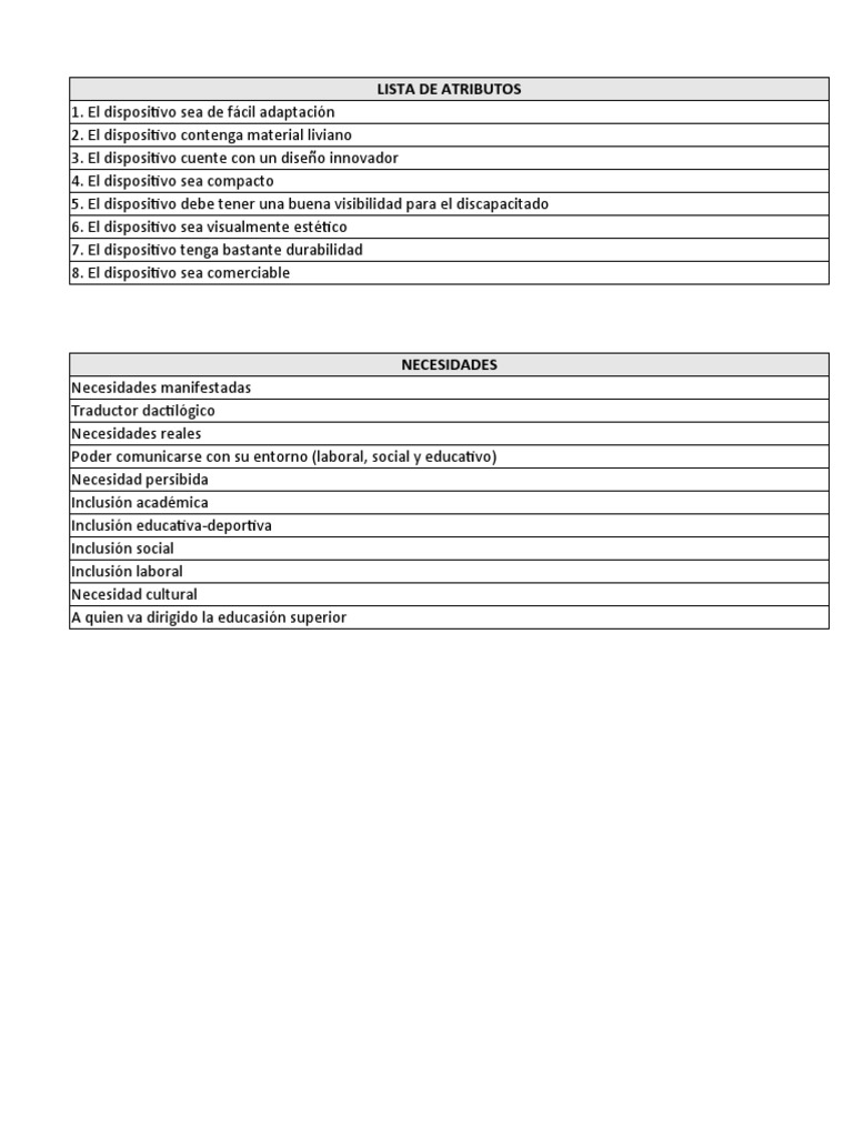 Lista de Atributos | PDF