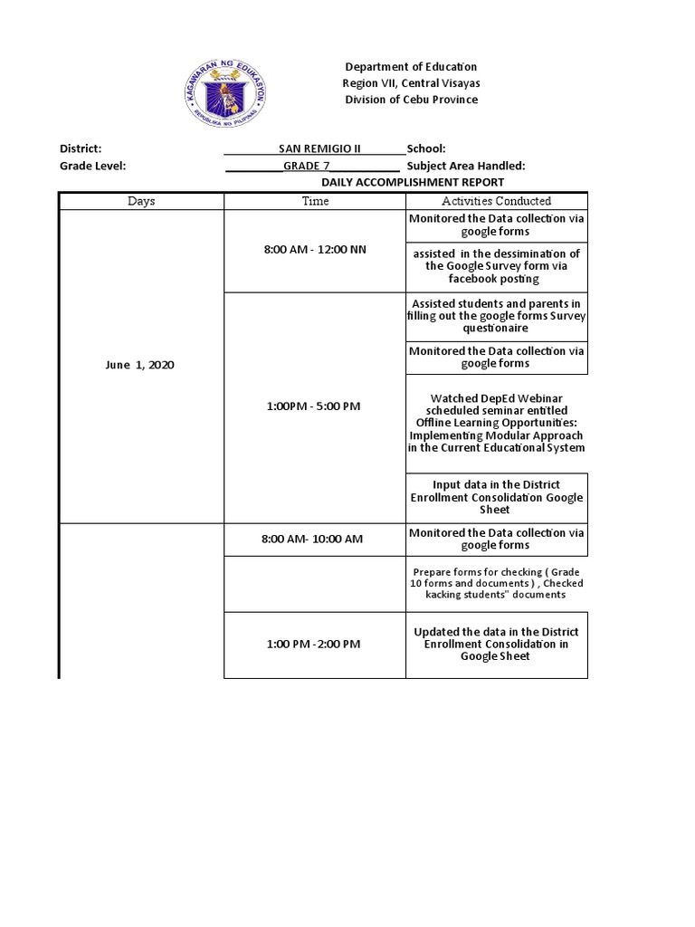 District: Grade Level: Daily Accomplishment Report | PDF | Web ...