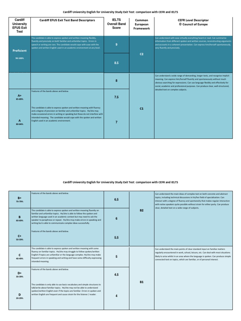 Cardiff EFUS Exit Test Band Descriptors Common European Framework CEFR ...