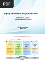 Highly Immersive Programme Perak | PDF | Teaching | Communication