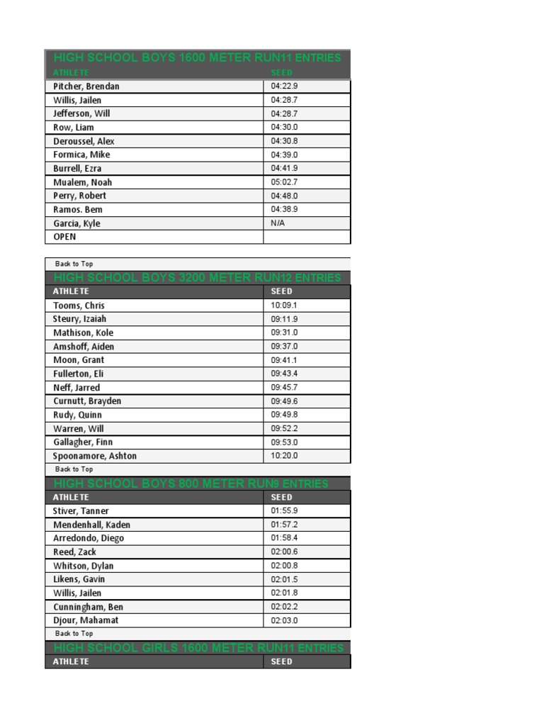 Trackinfo Entries for High School Athletes | PDF