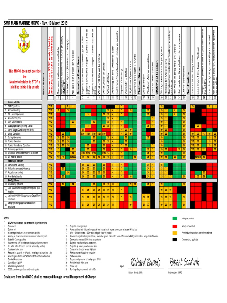 MOPO 2019 Updated Rev. 10 PDF | PDF | Barge | Ships