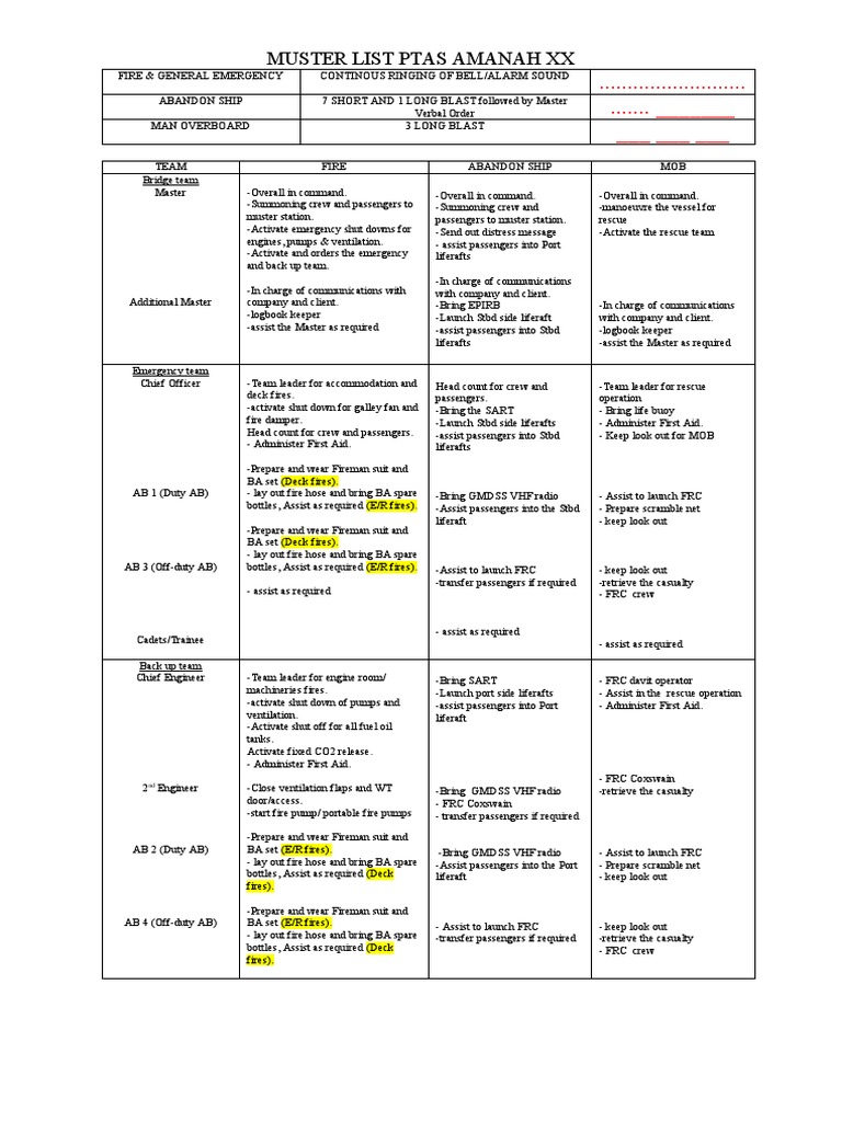 Muster List Rev 2.0 | PDF | Ships | Water Transport