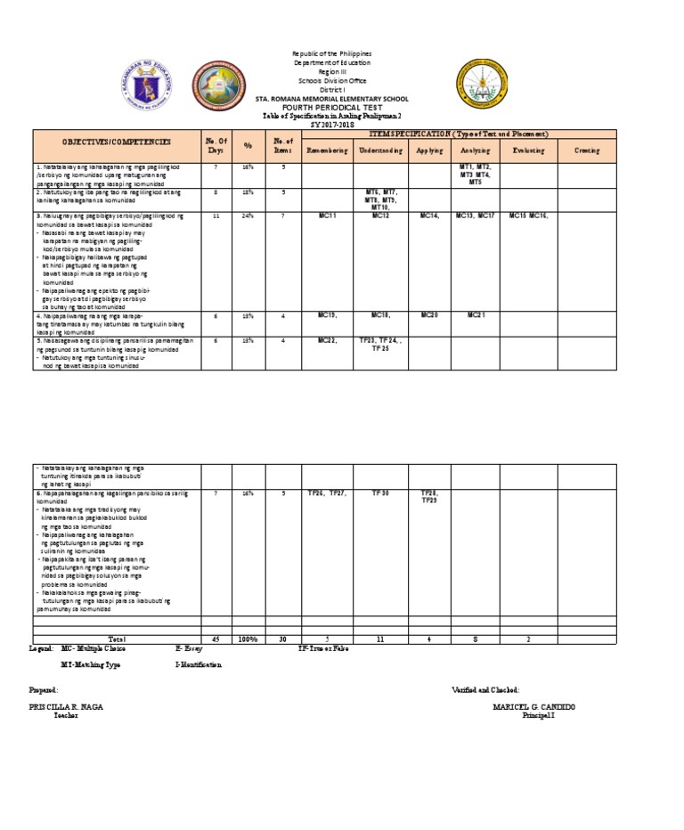 Tos - Araling Panlipunan 2 - Q4 | PDF