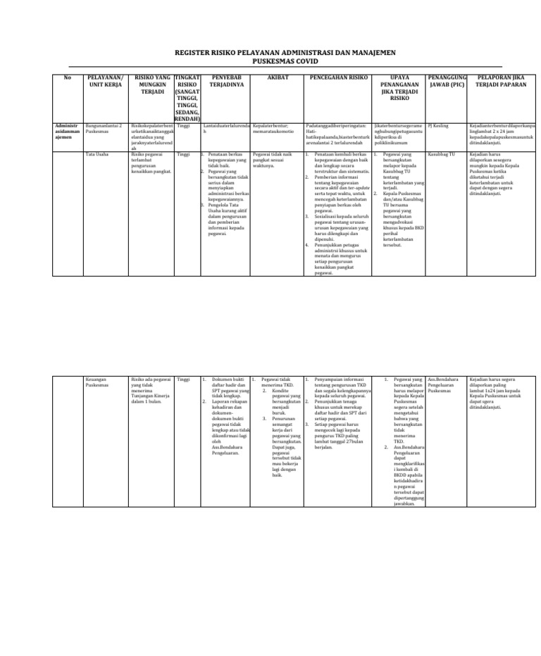 Contoh Register Risiko Pelayanan Admen | PDF