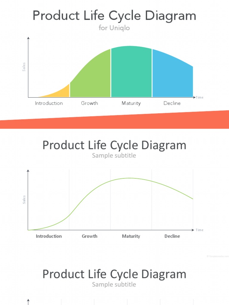 Product Life Cycle Diagram: For Uniqlo | PDF | Business | Finance ...