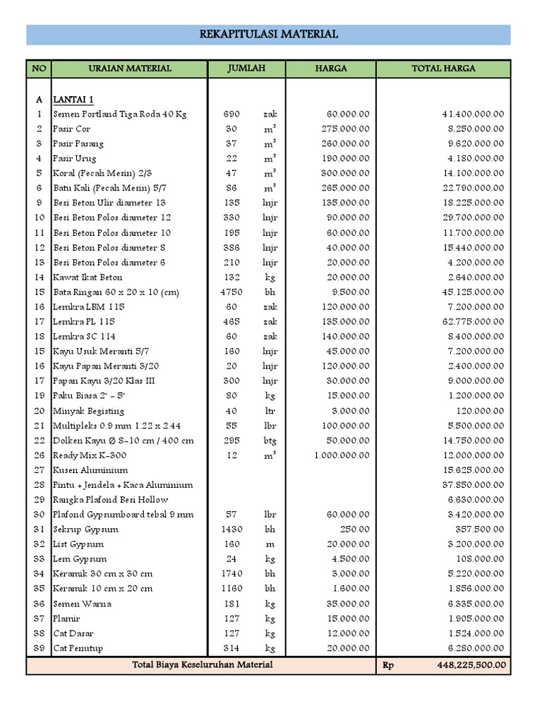 Rekap Material | PDF