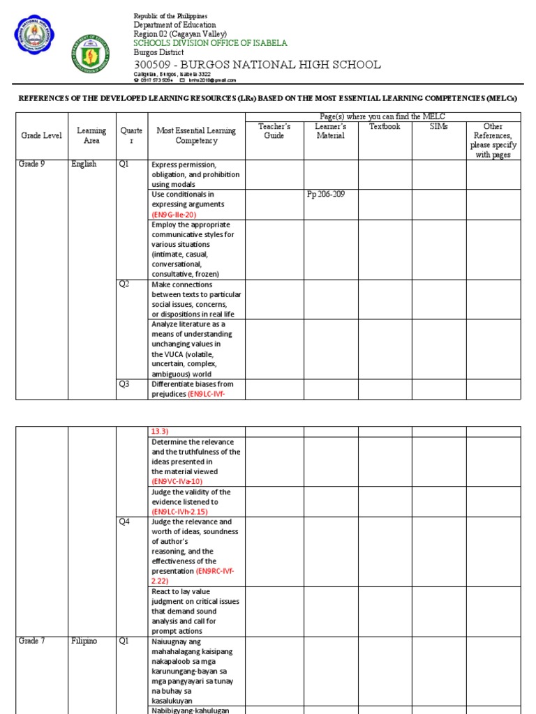 REFERENCES OF THE DEVELOPED LEARNING RESOURCES (LRS) BASED ON MELCs | PDF