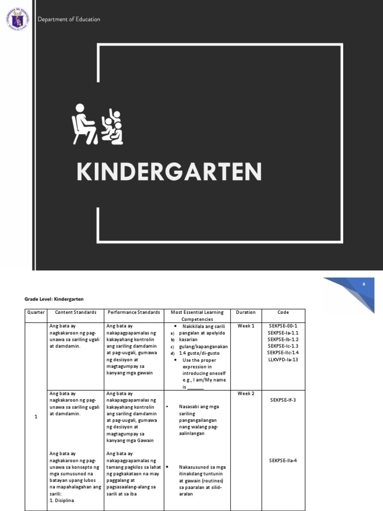 KINDERGARTEN MELCs PDF