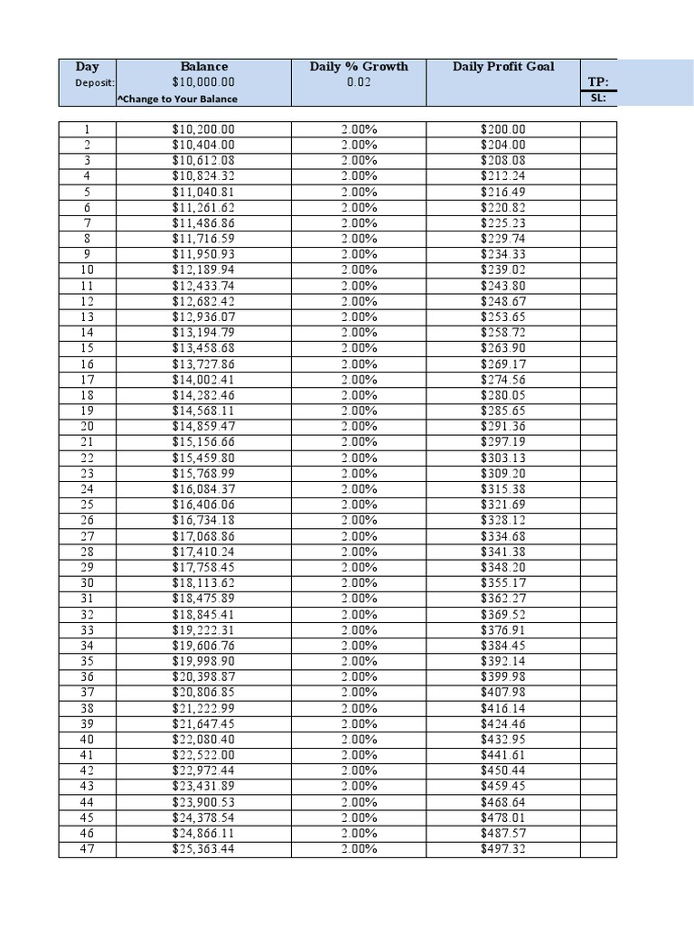 Compounding Spreadsheet | PDF | Economies | Economics