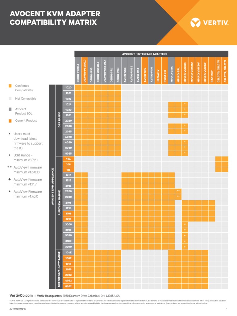 Avocent KVM Adapter Compatibility Matrix - 00 | PDF | Computer ...