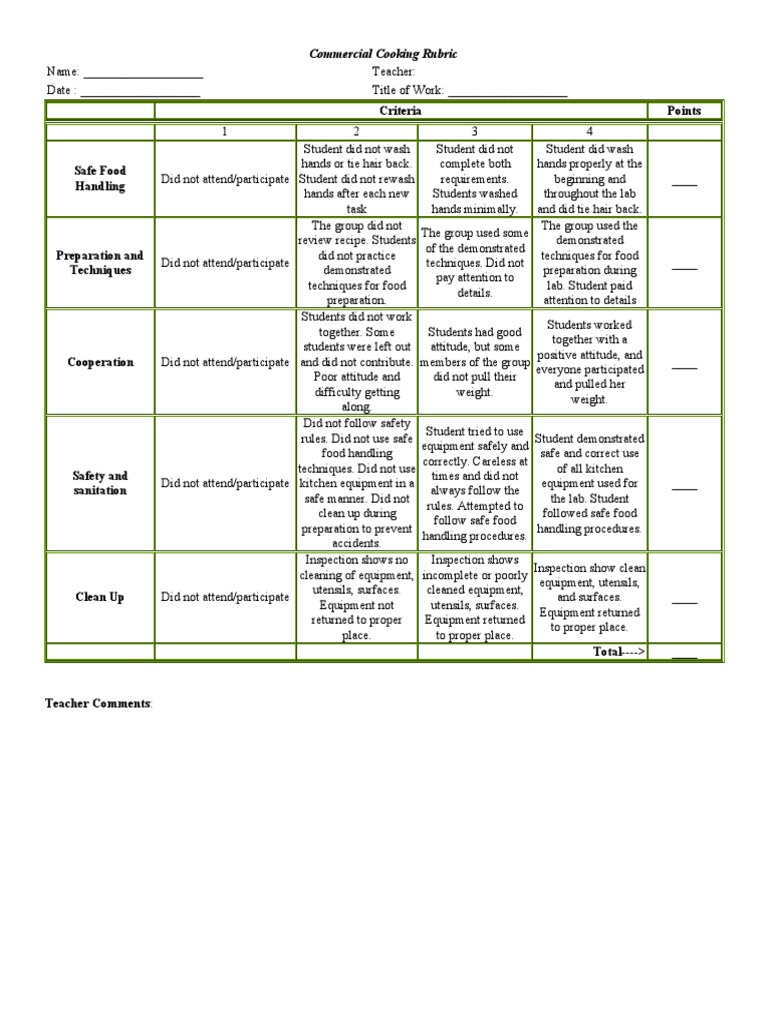 Criteria Points: Commercial Cooking Rubric | PDF | Kitchen Utensil ...