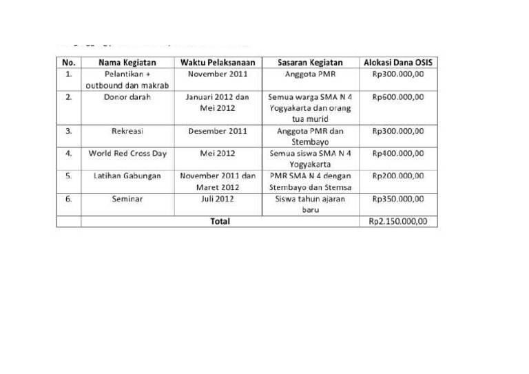 Contoh Proker PMR | PDF