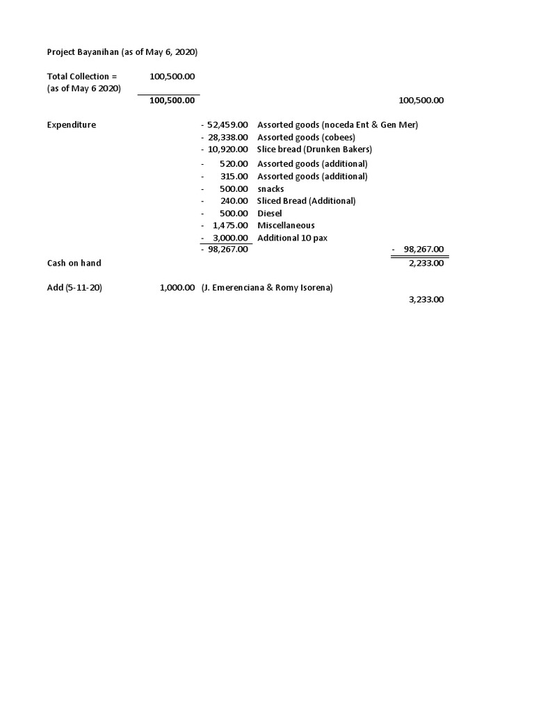 Project Bayanihan | PDF