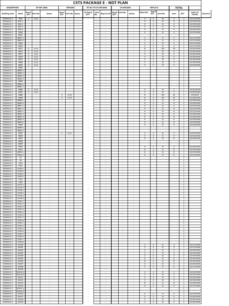 NDT PLAN Package E | PDF | Business