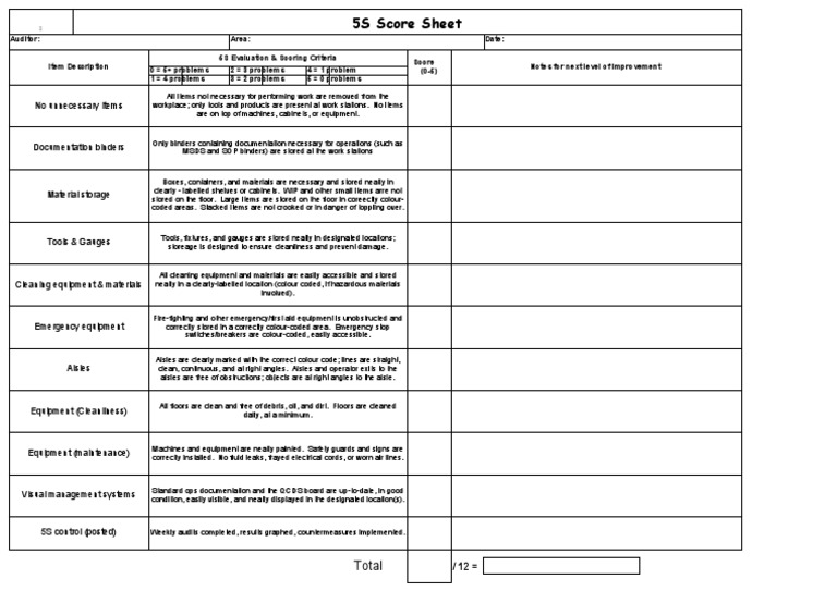 5s Audit Summary Score Sheet | PDF | Aisle | Prevention