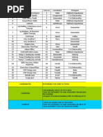 Store In-Charge Job Responsibilities | PDF