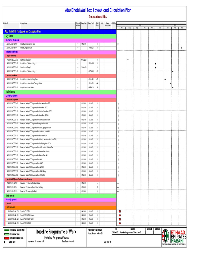 Detailed Program of Works | PDF | Building Materials | Civil Engineering