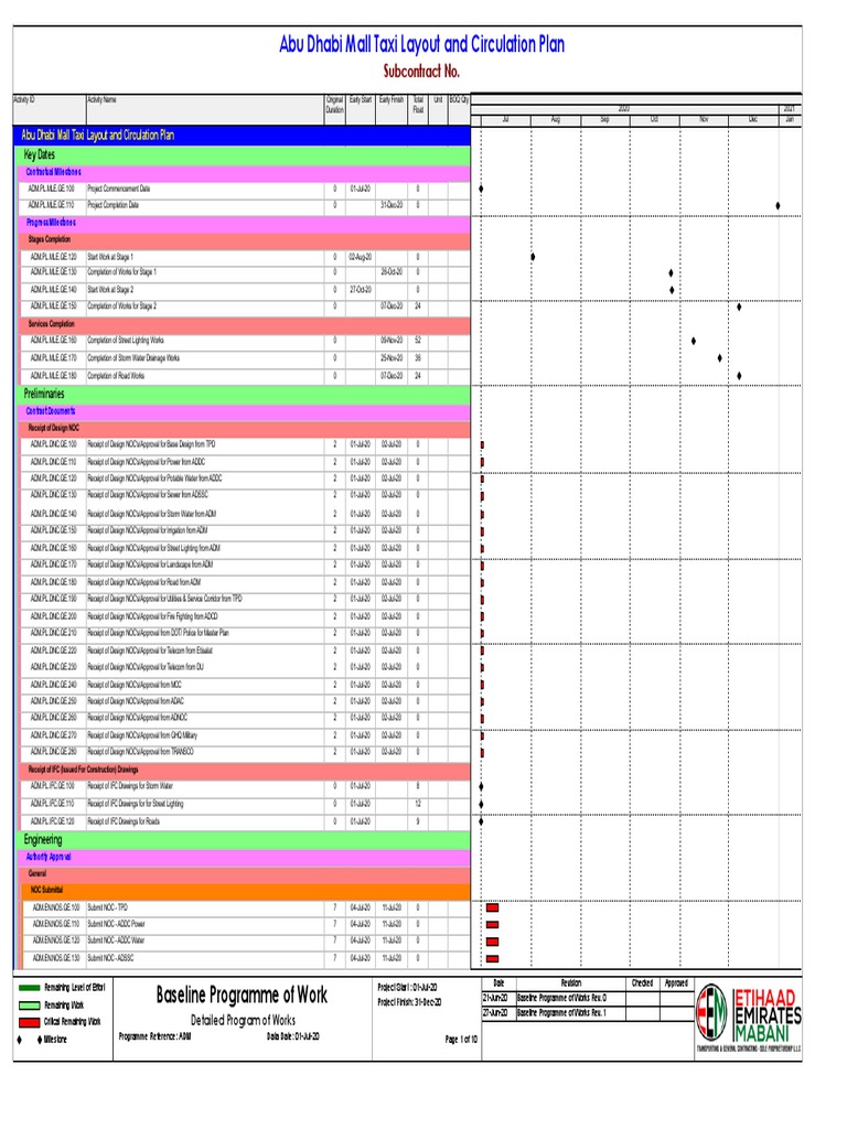 Detailed Program of Works Rev. 1 | Download Free PDF | Storm Drain ...
