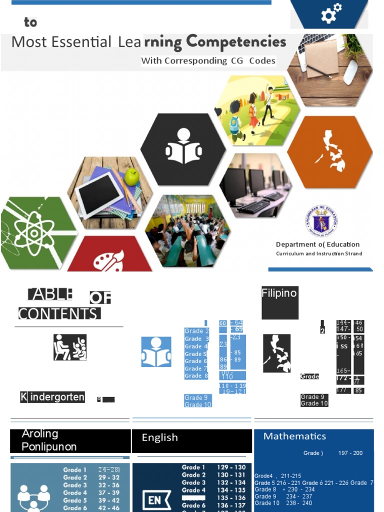 K-12 MELCs with CG Codes Overview | PDF | Teaching Mathematics