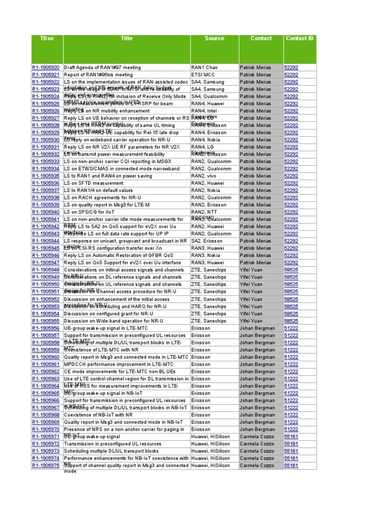 TDoc List Meeting RAN1#97 (Final) | PDF | Lte (Telecommunication ...