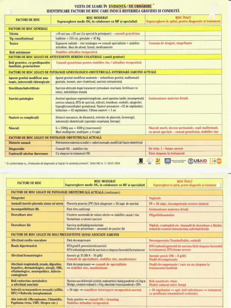 Analize Medicale | PDF