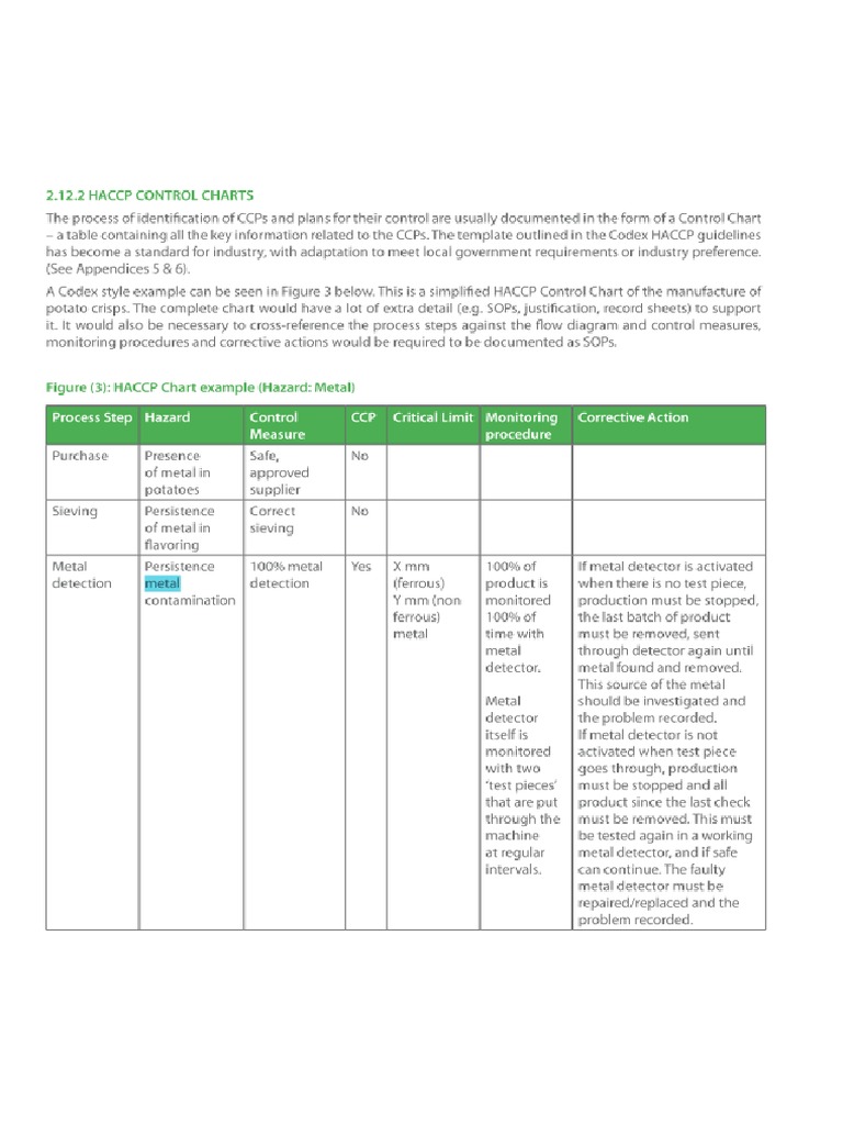 ff1 - Haccp Control Chart - Potato Crisp (2011) | PDF
