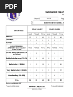 Deped School Forms 1-10 | PDF | Cognitive Science | Learning