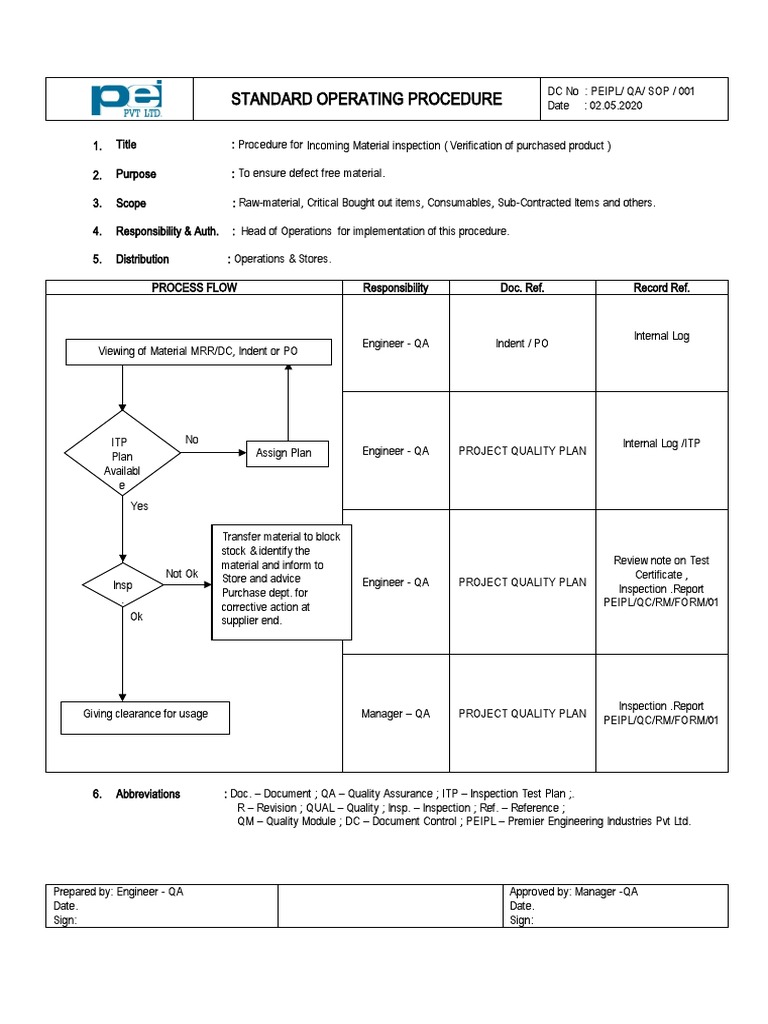 PEIPL-SOP-01 For Incoming Material Insp. | PDF | Business Process | Quality