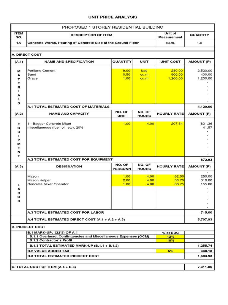 Proposed 1 Storey Residential Building: Unit Price Analysis | PDF ...