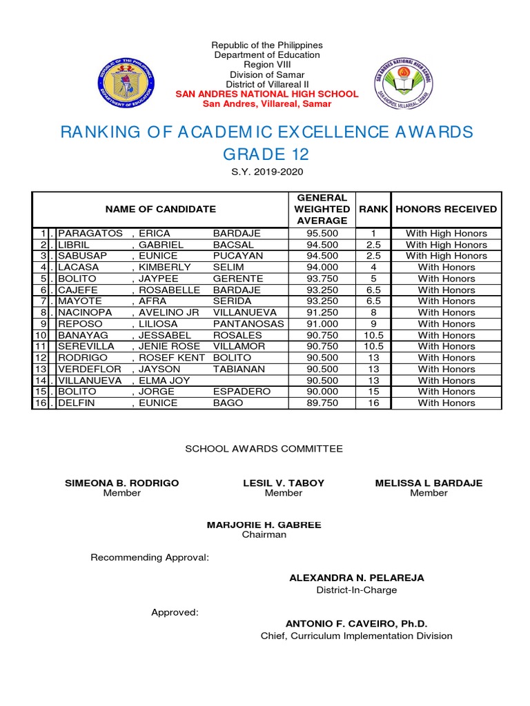 Ranking of Academic Excellence Awards Grade 12: Name of Candidate ...