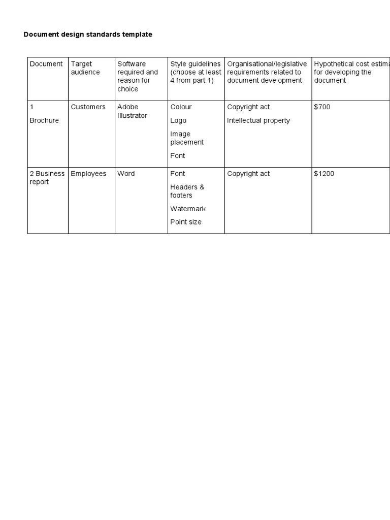 Document Design Standards | PDF