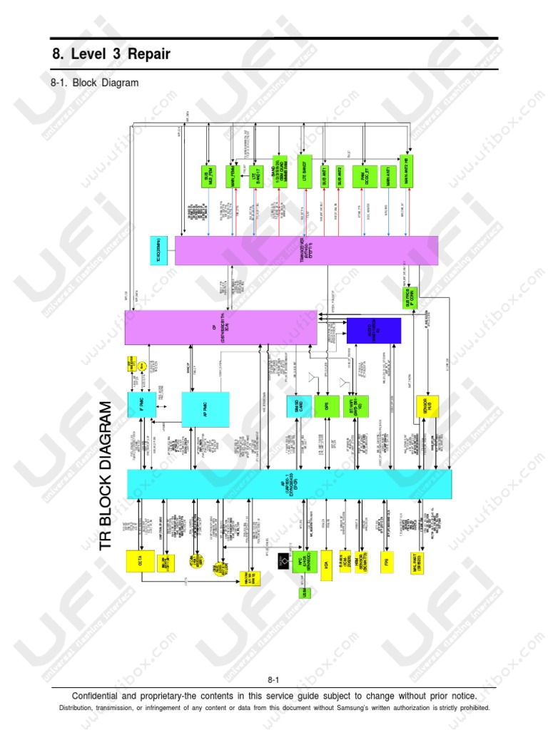 Level 3 Repair: 8-1. Block Diagram | Download Free PDF | Software ...