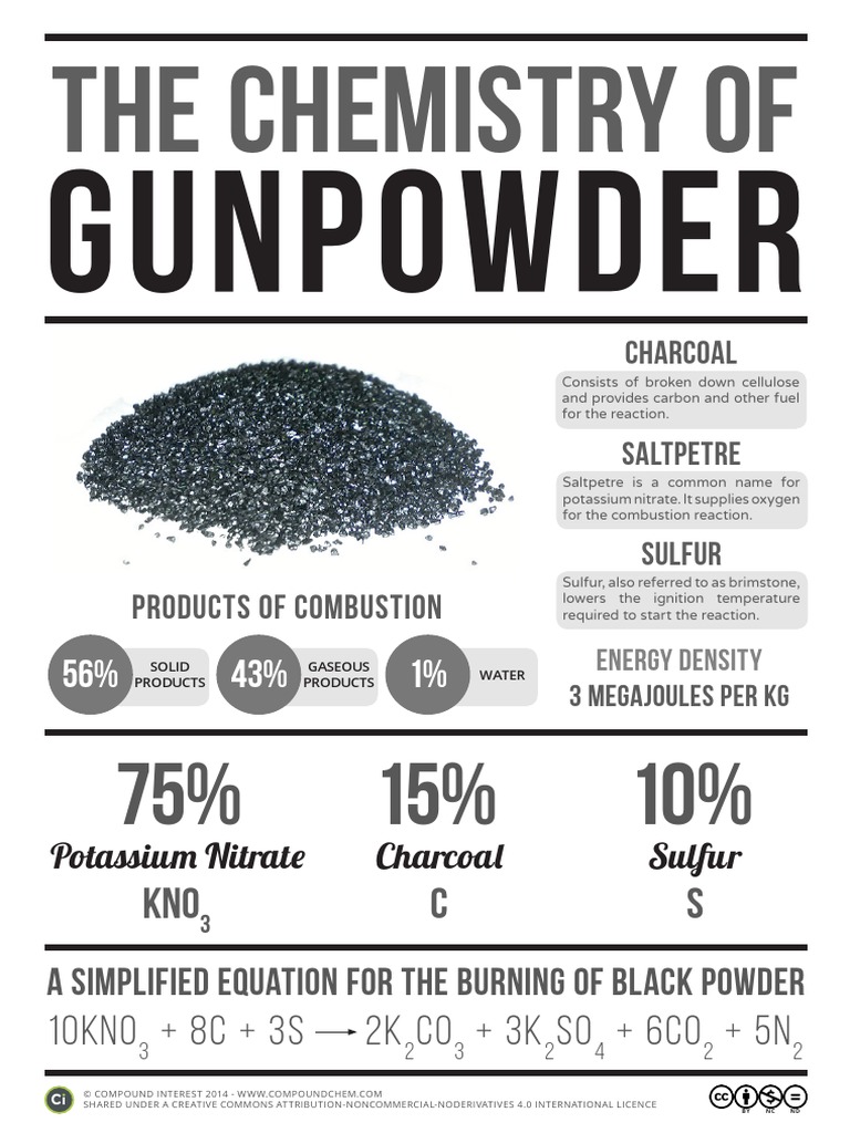 Chemistry of Gunpowder PDF | PDF | Gunpowder | Combustion