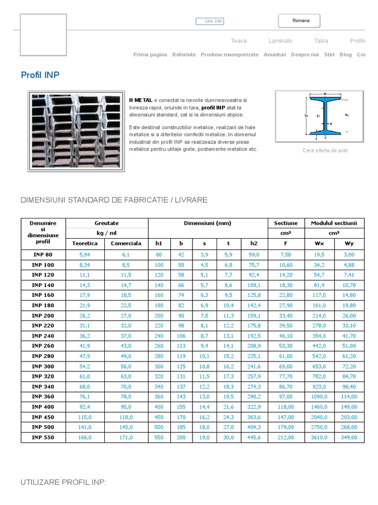 Tabel Profile INP | PDF