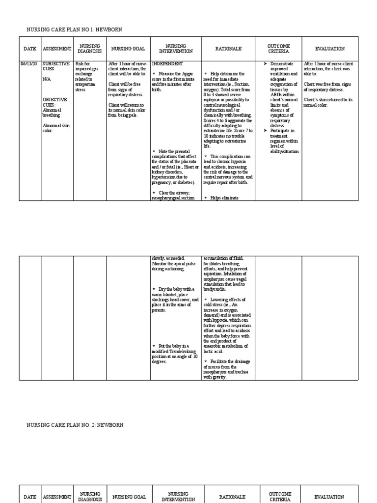 Nursing Care Plan No.1: Newborn | PDF | Heat Transfer | Humidity