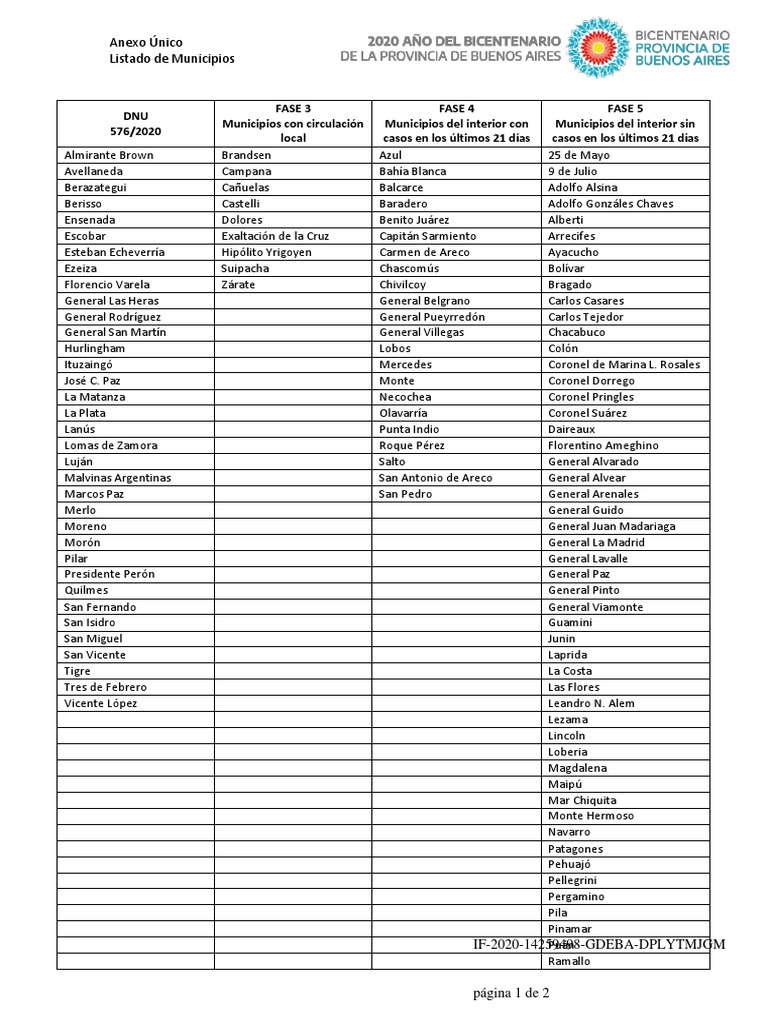 Así Quedó El Nuevo Listado de Municipios Incluidos en Las Distintas ...