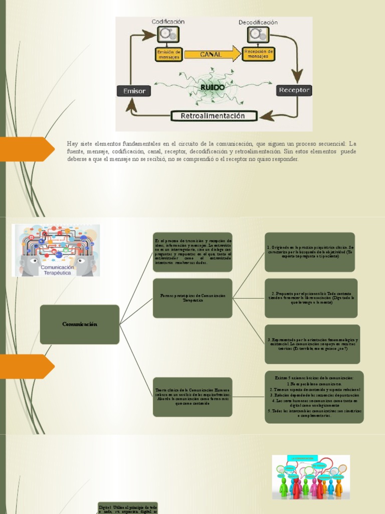 Mapa Conceptual. La Comunicación I | PDF | Comunicación | Ciencia cognitiva