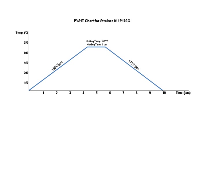 PWHT Chart Strainer 011P103C PDF | PDF