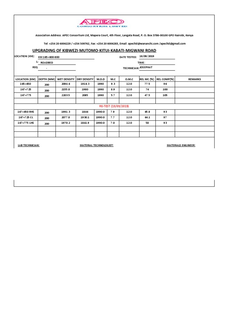 Upgrading of Kibwezi-Mutomo-Kitui-Kabati-Migwani Road: RE-TEST (19/09 ...